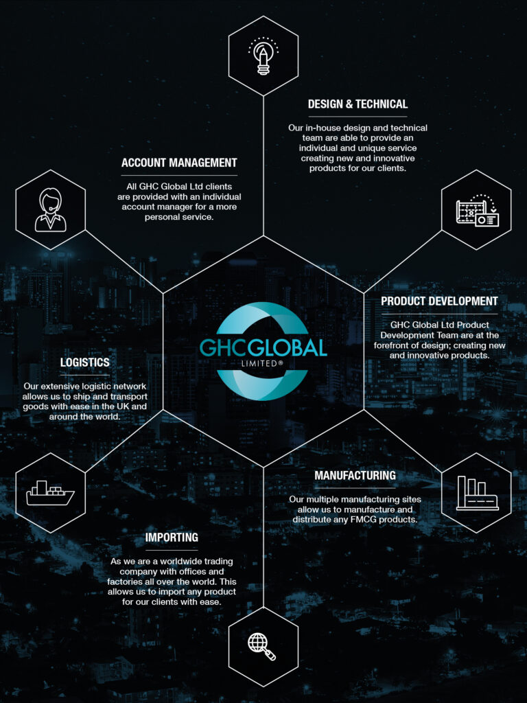 Home - GHC Global Limited